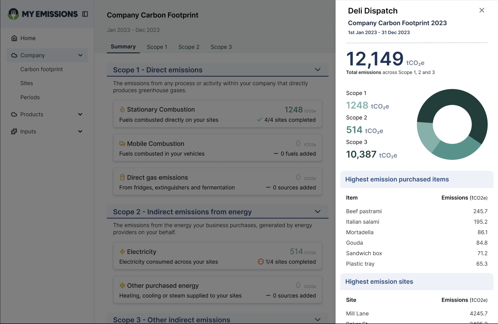 Company reporting for food and drink businesses | My Emissions
